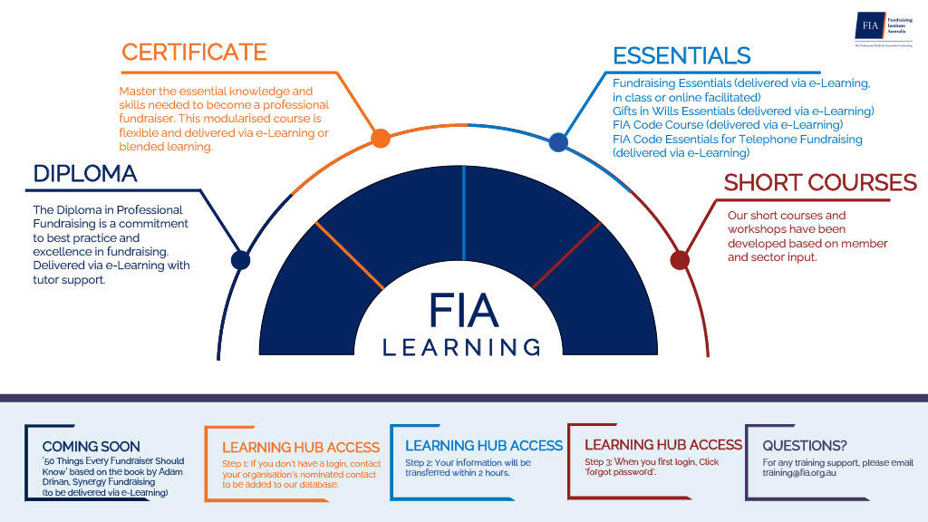 FIA Professional Education